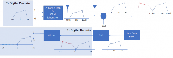 Real to complex conversion in DSP (Hilbert Transform)